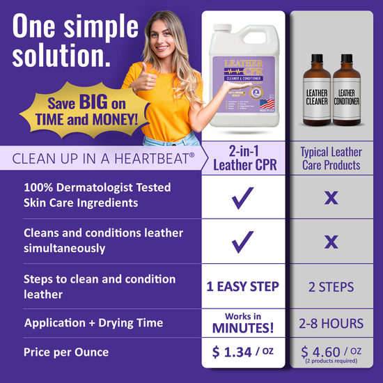 Leather CPR Cleaner & Conditioner 32oz – CPR Cleaning Products